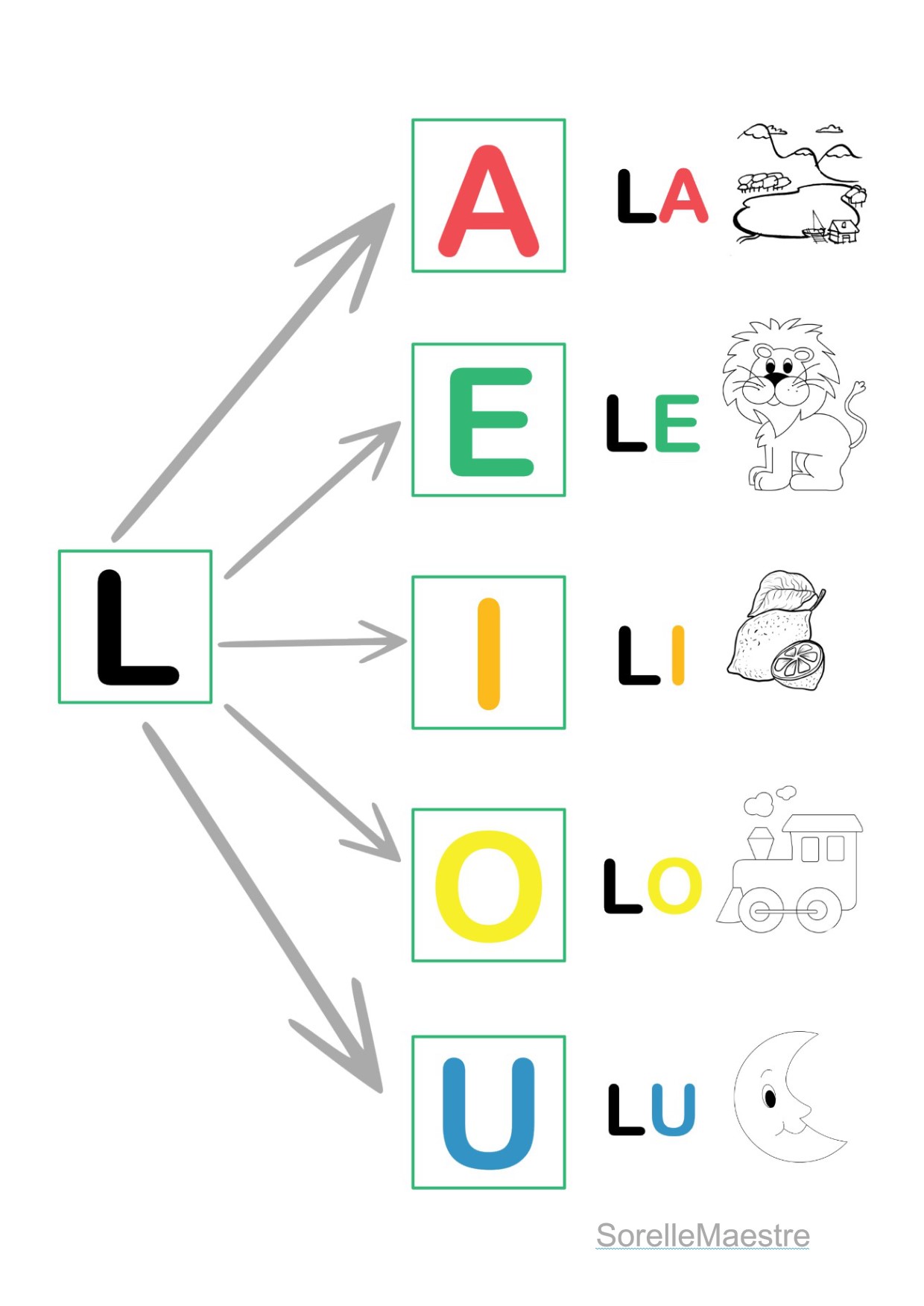 Le consonanti e le loro sillabe -Lettera L - SorelleMaestre