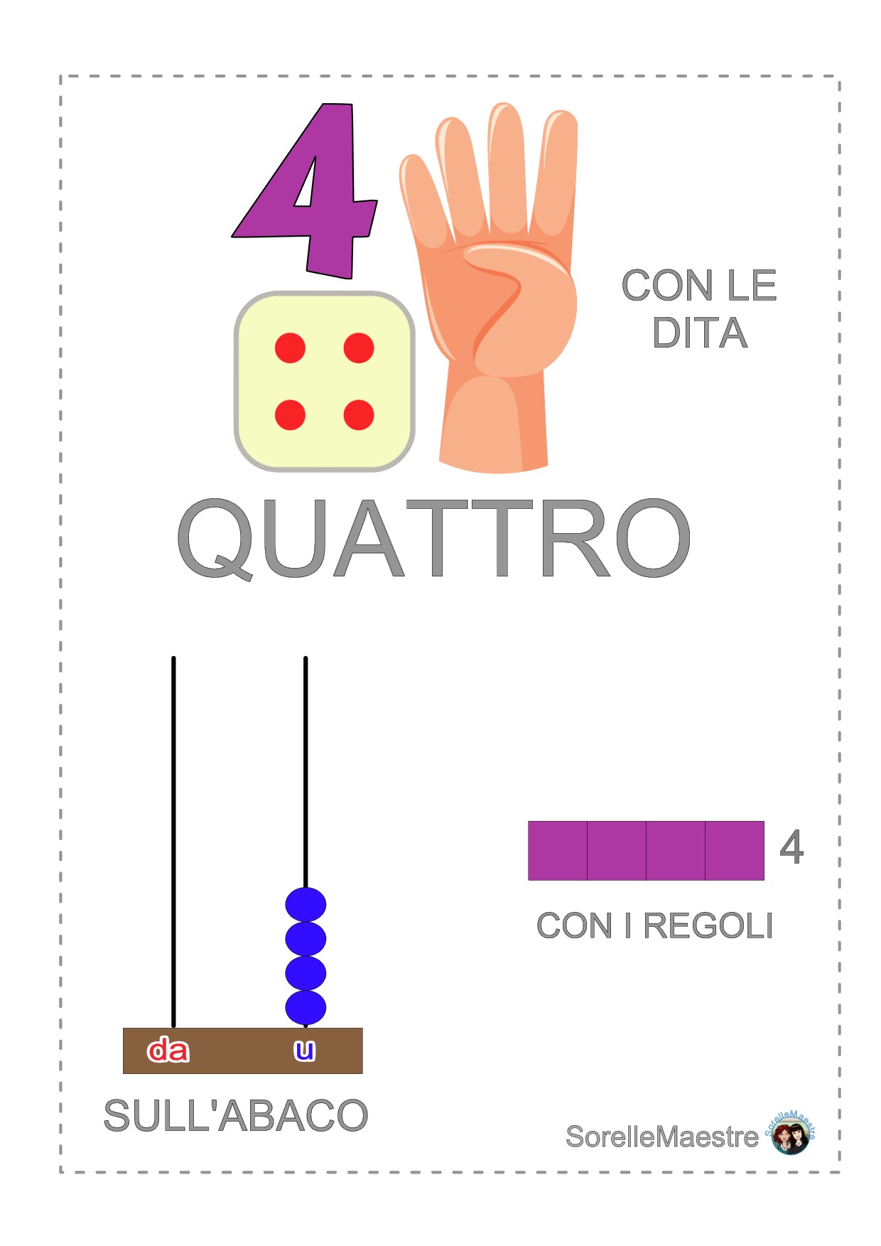 Conosciamo i numeri - SorelleMaestre